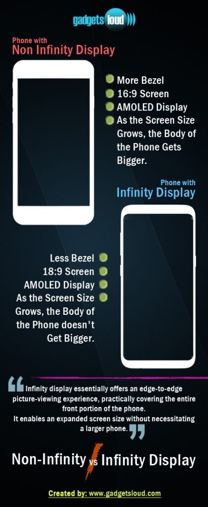 What is Infinity Display (with Infographics)
